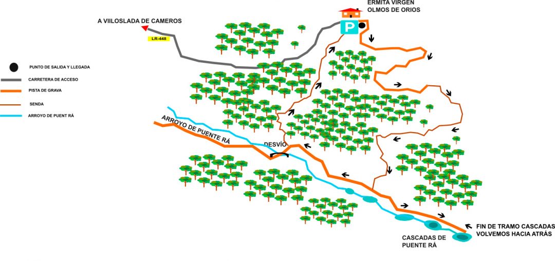 Cascadas de Puente Rá - Sierra de Cebollera